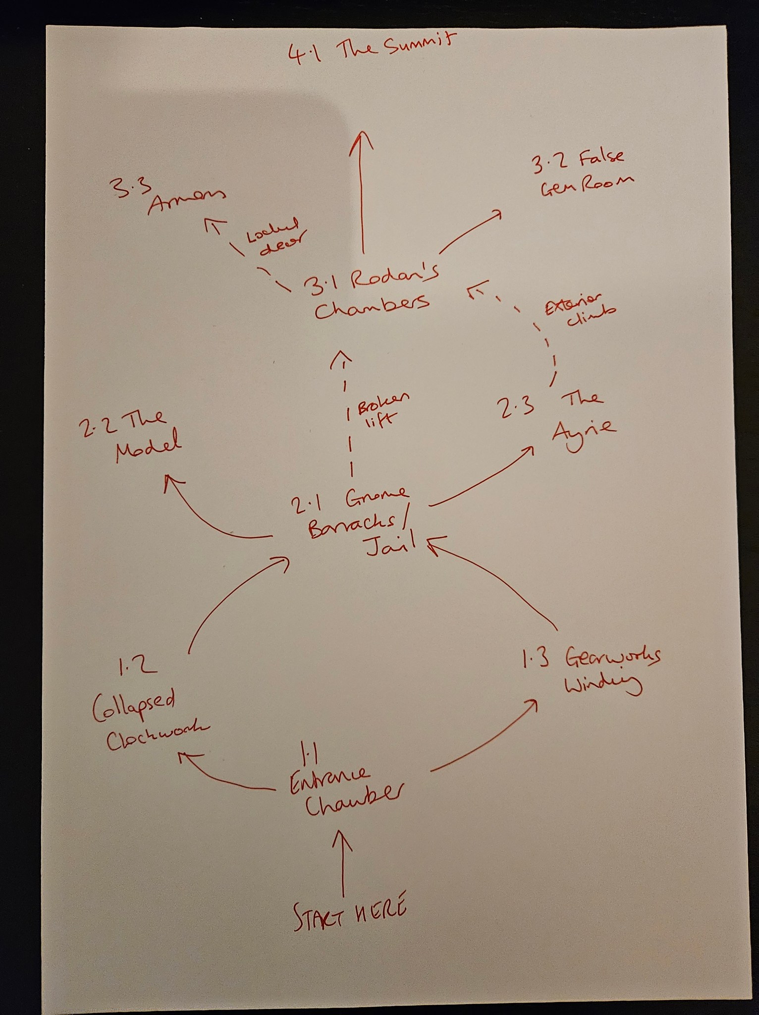 The Clockwork Citadel – a one-shot for Fabula Ultima | Burn After Running: RPG One-Shots